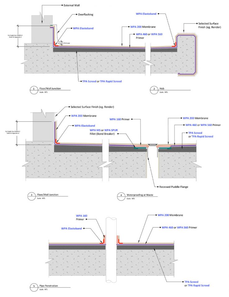 Waterproofing Concrete Roof - Exposed (Maintenance Trafficable) - 401 ...