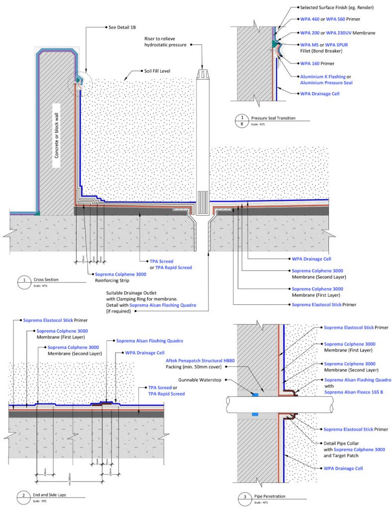 Waterproofing Planter Box - Concrete or Block (Double Layer Self ...