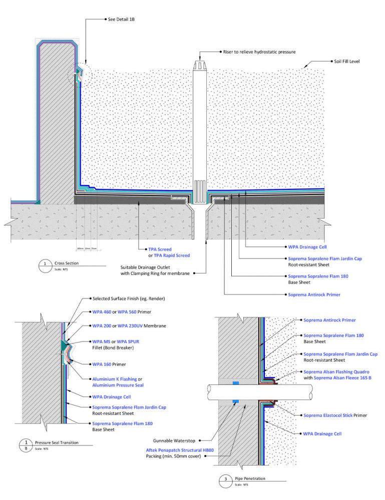 Waterproofing Planter Box - Concrete or Block (Torch Sheet-SBS) - 513 ...