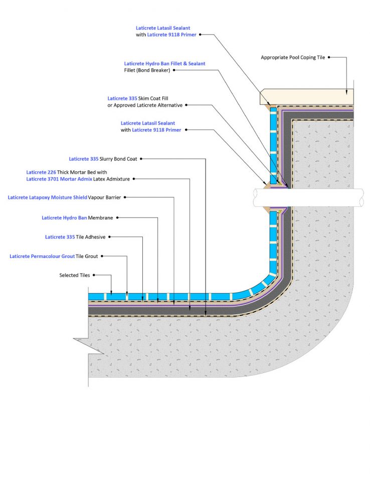 Waterproofing Tiled Swimming Pools & Spas - 625 | Bayset