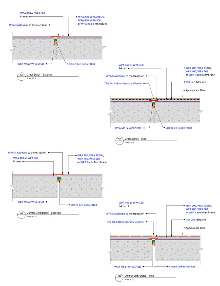 Waterproofing Cracks and Control Joints - 805 | Bayset