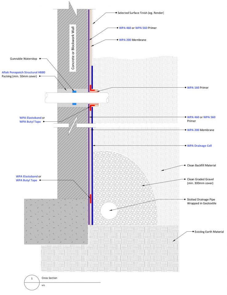 Retaining Walls With Slab Edge - 101 | Bayset