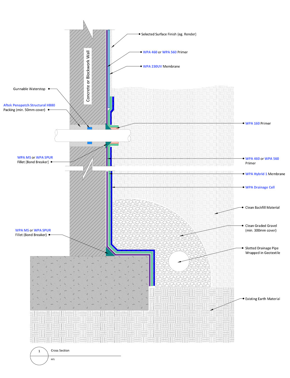 Liquid Membrane Retaining Walls on Strip Footing - 113 | Bayset