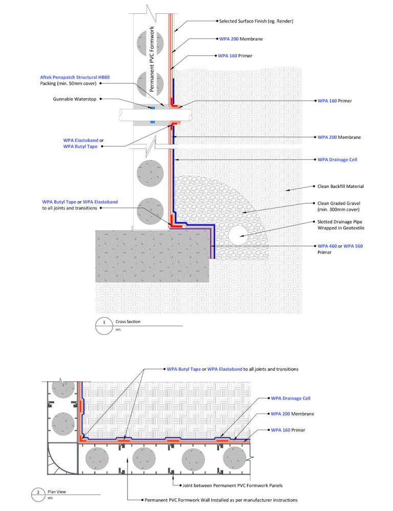 Waterproofing Permanent PVC Formwork Walls on Strip Footing - 120 | Bayset