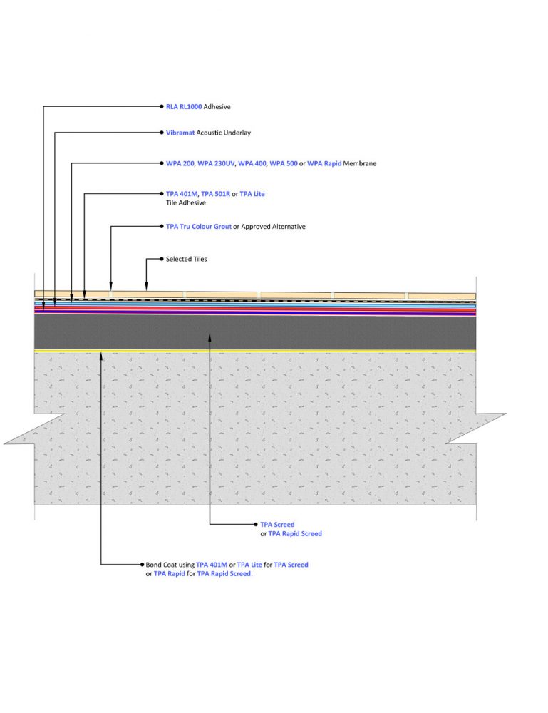 Waterproofing Wet Areas with Acoustic Underlay - 230 | Bayset