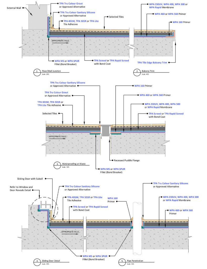 Concrete Slab Under Screed - 300 | Bayset