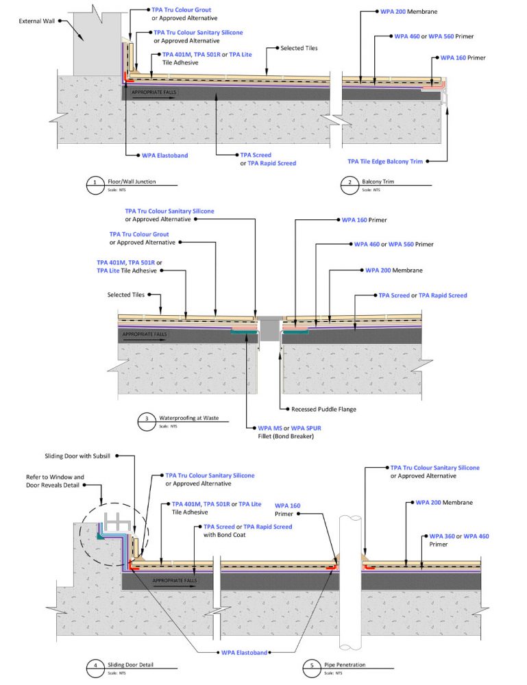 Concrete Slab Over Screed - 311 | Bayset