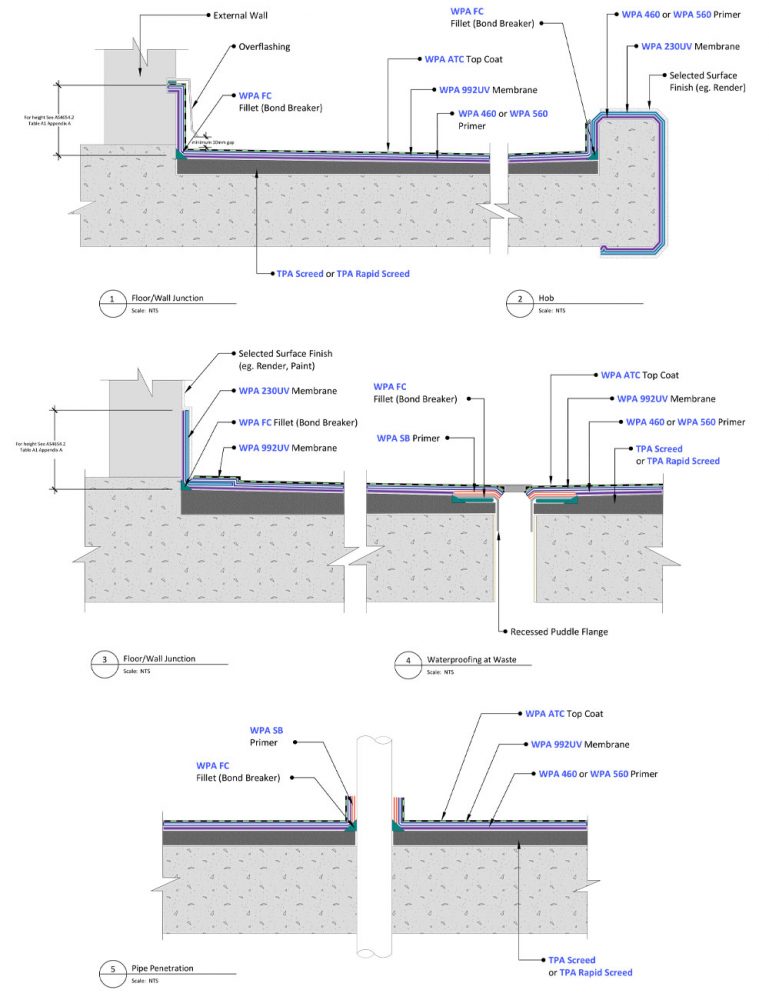 Waterproofing Concrete Roof - Exposed (Maintenance Trafficable) - 402 ...