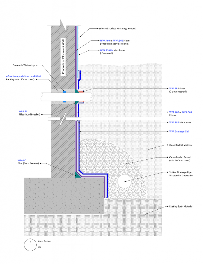 Liquid Membrane Retaining Walls on Strip Footing - 113 | Bayset